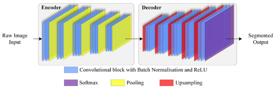 Deep Learning-Based Maritime Environment Segmentation for Unmanned ...