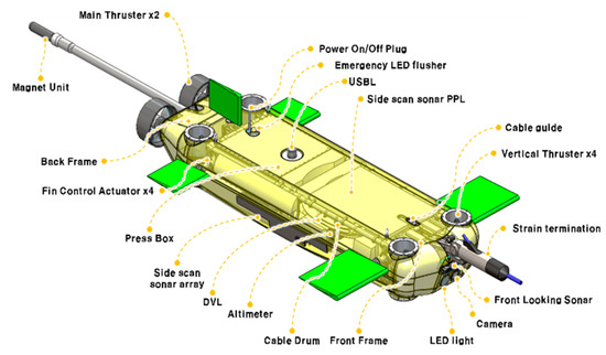 Development of a Towed Underwater Platform That Can Operate in a Marine ...