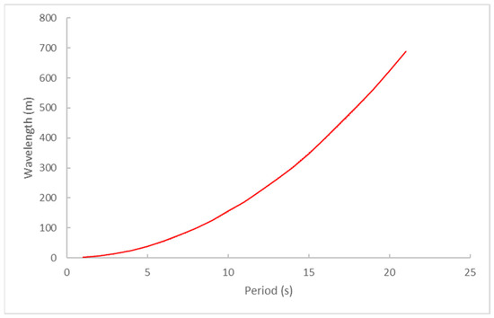 Proposal of Optimal Operation in Ship Rolling Motion Considering Sea ...