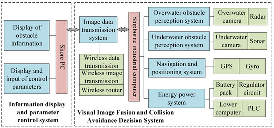 Experimental Research on Overwater and Underwater Visual Image ...