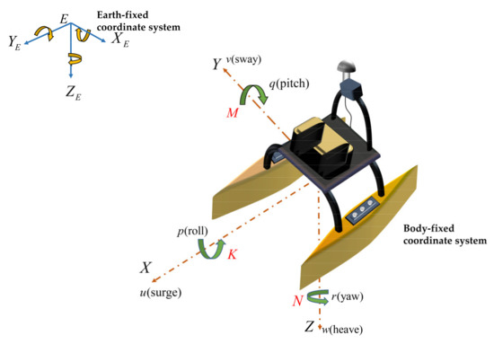 JMSE | Free Full-Text | Dynamic Energy-Efficient Path Planning of ...