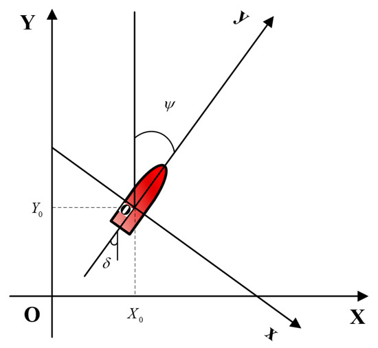A COLREGs-Compliant Collision Avoidance Decision Approach Based on Deep ...