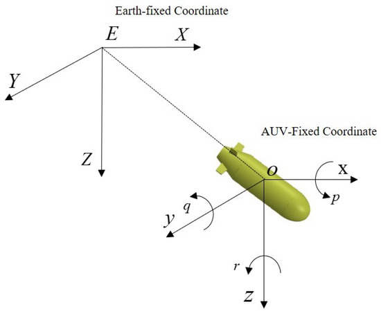 JMSE | Free Full-Text | Three-Dimensional Path Planning for AUVs Based ...