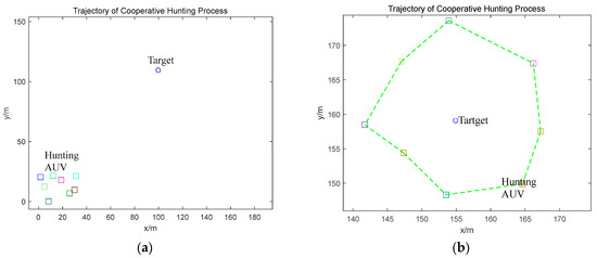 A Cooperative Hunting Method for Multi-AUV Swarm in Underwater Weak ...