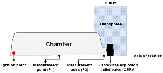 JMSE | Free Full-Text | Numerical Analysis for Performance and the Combustion Reactants of the ...