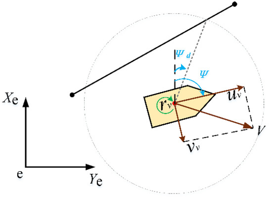 JMSE | Free Full-Text | COLREGs-Compliant Multi-Ship Collision Avoidance Based on Multi-Agent ...
