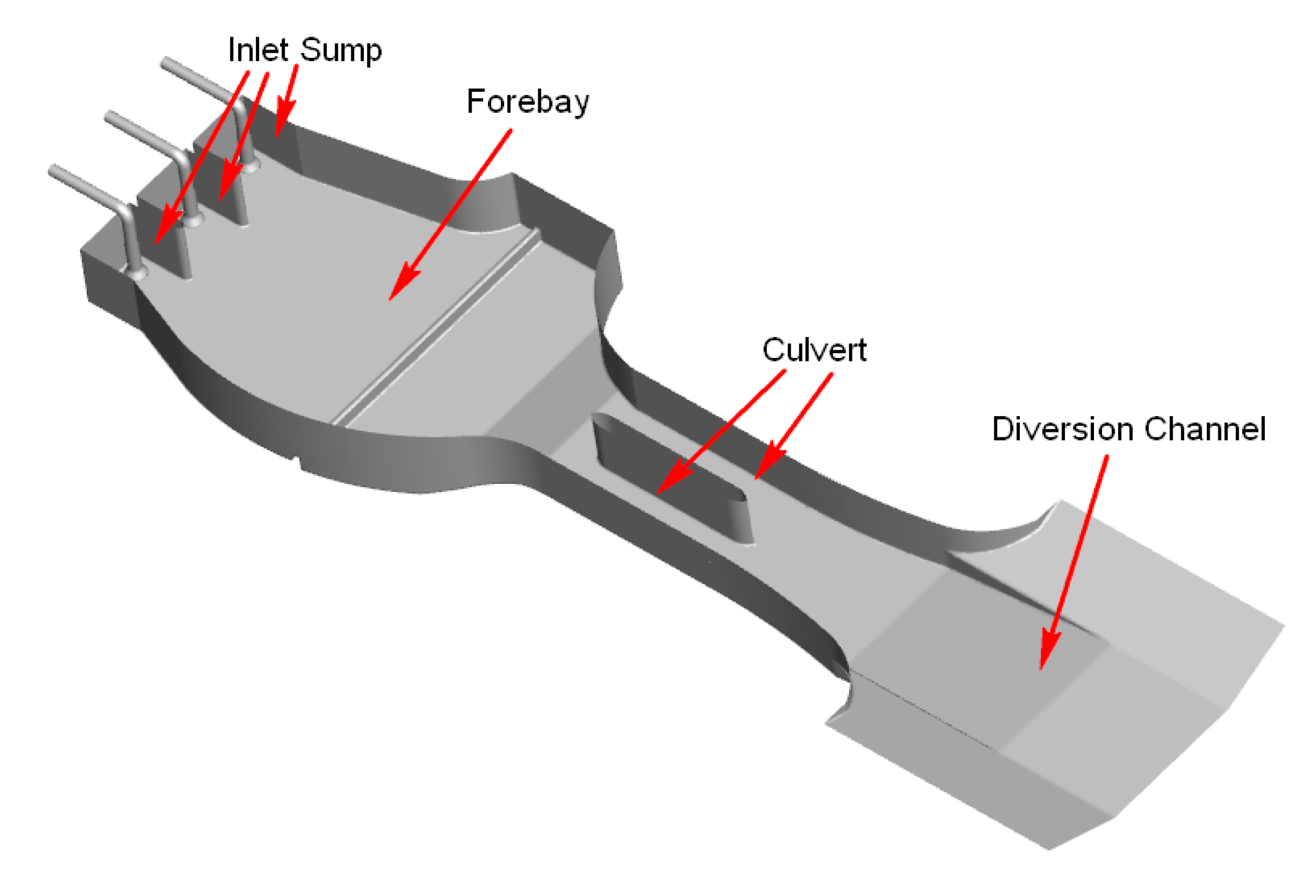 Numerical and Experimental Research on Rectification Measures for a ...