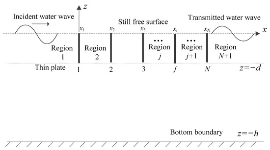 Numerical and Experimental Study on the Bragg Reflection of Water Waves ...