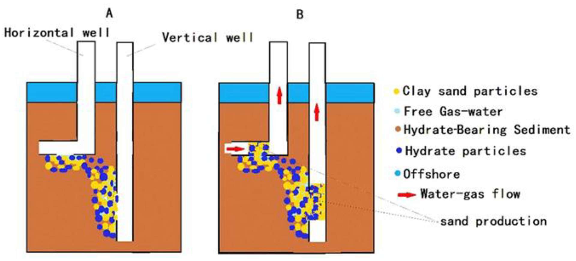 JMSE | Free Full-Text | An Interface Parametric Evaluation on Wellbore ...