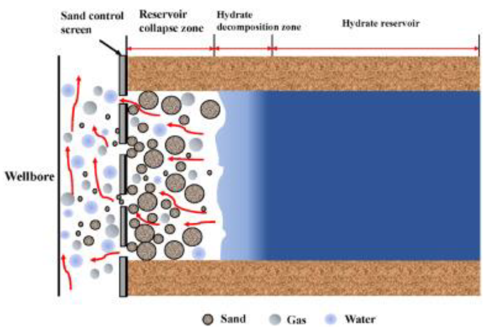 JMSE | Free Full-Text | An Interface Parametric Evaluation on Wellbore ...