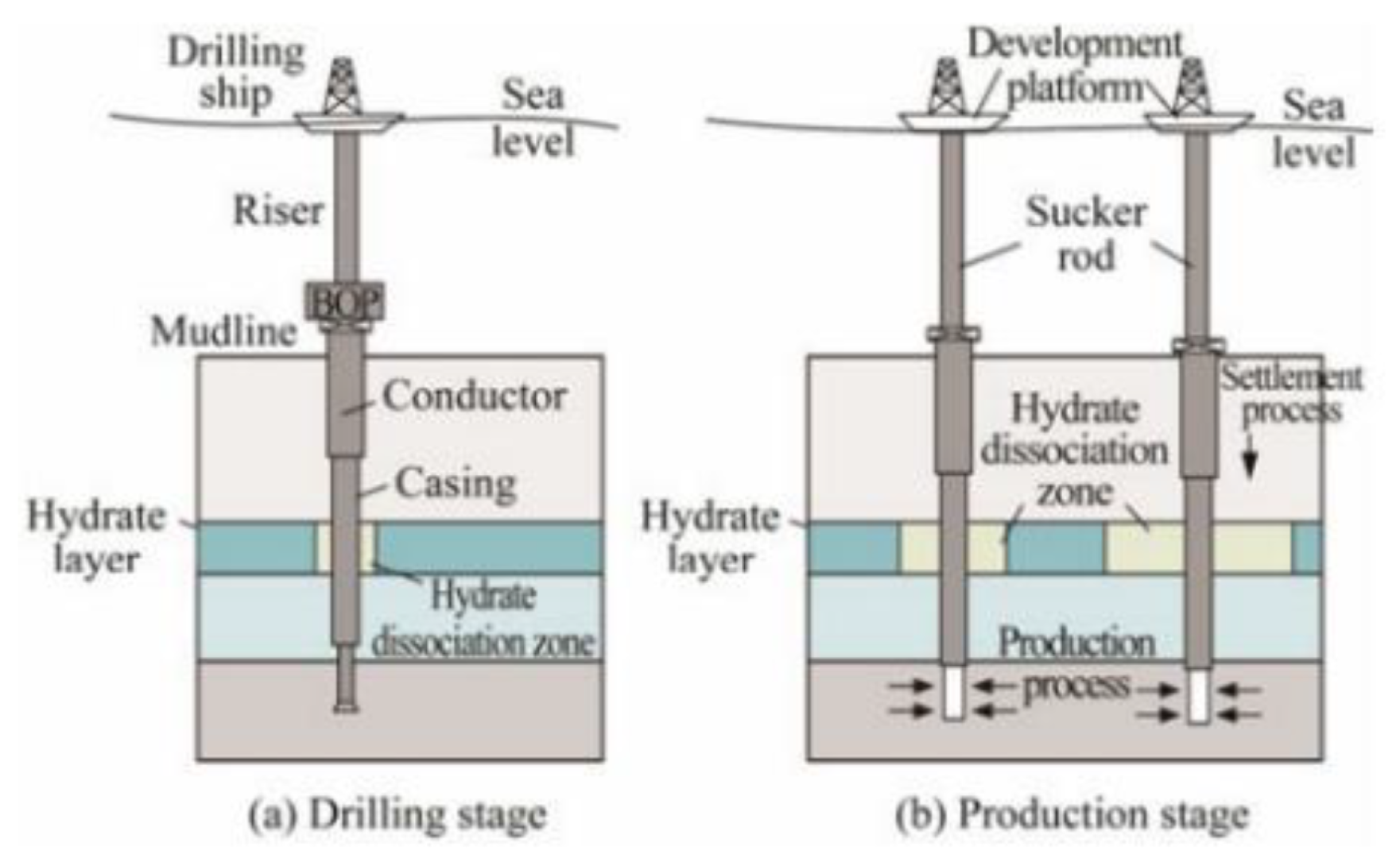 JMSE | Free Full-Text | An Interface Parametric Evaluation on Wellbore ...