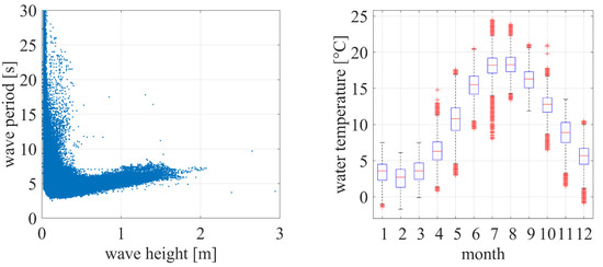 JMSE | Free Full-Text | Dune Erosion at the German Baltic Coast ...