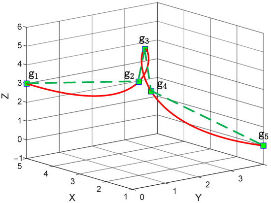 Path Planning of Multi-Objective Underwater Robot Based on Improved ...