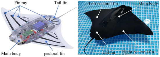Depth and Heading Control of a Manta Robot Based on S-Plane Control