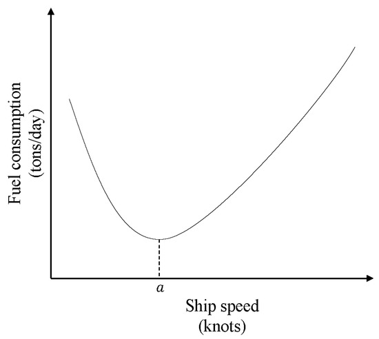JMSE | Free Full-Text | Branch-And-Price Algorithm for the Tramp Ship ...