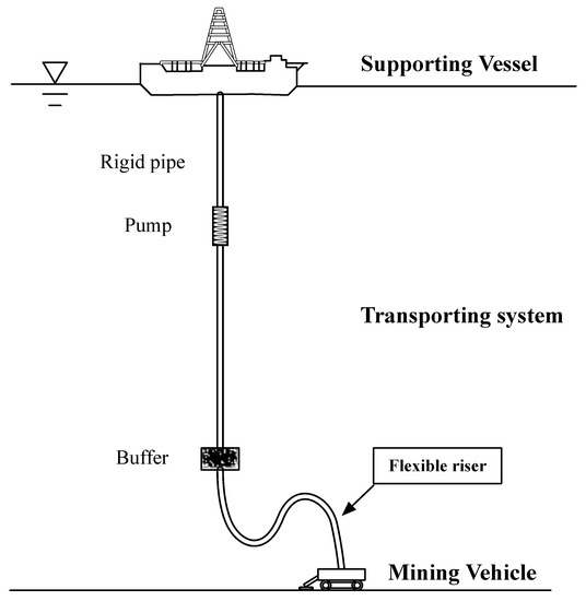 Numerical Investigation on the Dynamics of Mixture Transport in ...