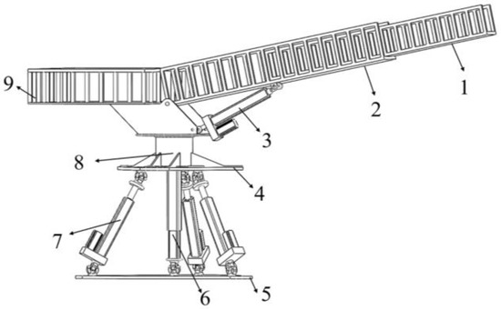 Modeling and Analysis of Offshore Gangway under Dynamic Load