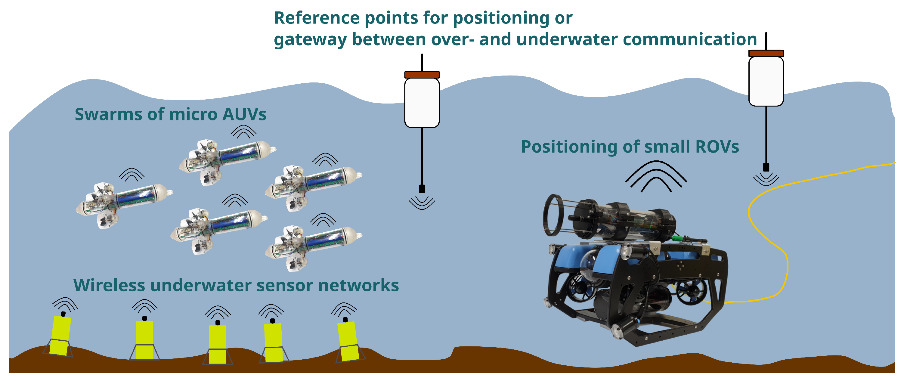 JMSE Free Full Text Survey On Low Cost Underwater Sensor Networks JMSE Free Full Text Survey On Low Cost Underwater Sensor Networks