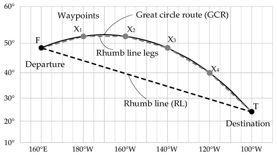Optimization of Waypoints on the Great Circle Route Based on Genetic ...