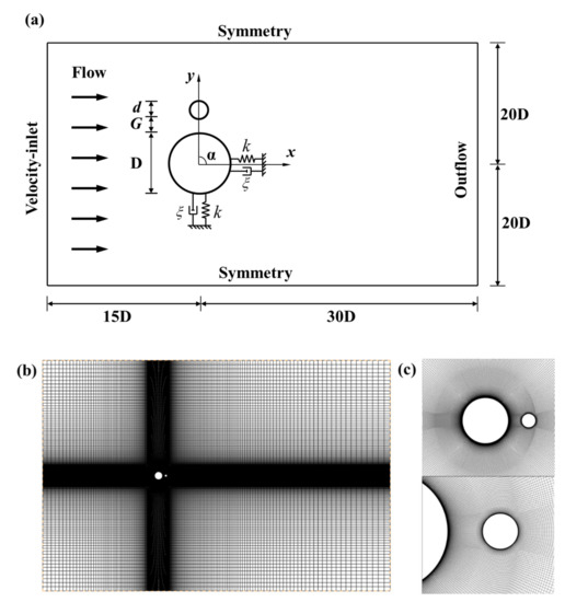 Numerical Investigation on Vortex-Induced Vibrations of Two Cylinders ...