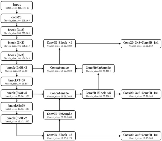 JMSE | Free Full-Text | An Improved Tuna-YOLO Model Based on YOLO v3 ...