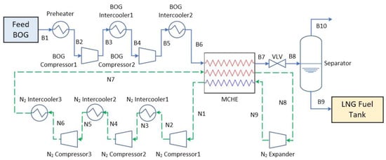 Energy, Exergy, and Economic (3E) Analysis of Boil-Off Gas Re ...