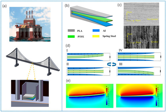Research on Low-Frequency Vibration Monitoring Sensor Based on a Cantilever-Beam-Structured ...