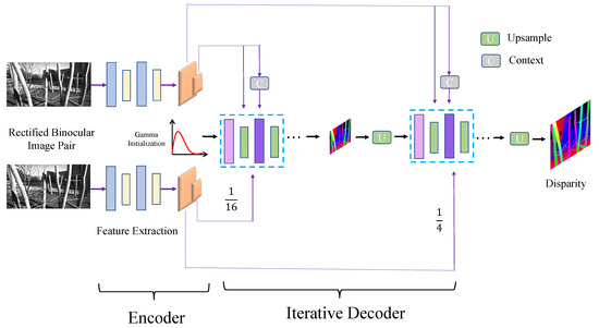 JMSE | Free Full-Text | Multilevel Inverse Patchmatch Network with ...
