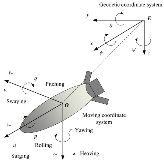 JMSE | Free Full-Text | Formation Trajectory Tracking of Discrete-Time ...