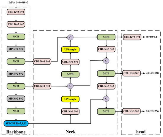 JMSE | Free Full-Text | A Lightweight Detection Algorithm for Unmanned ...