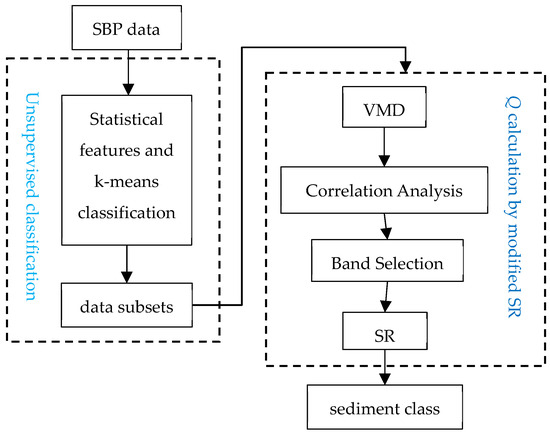 Automatic Marine Sub Bottom Sediment Classification Using Feature Clustering And Quality Factor