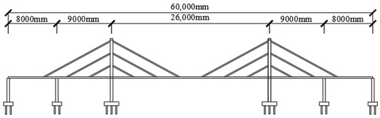 Research on Safety State Evaluation of Cable-Stayed Bridge Structures ...