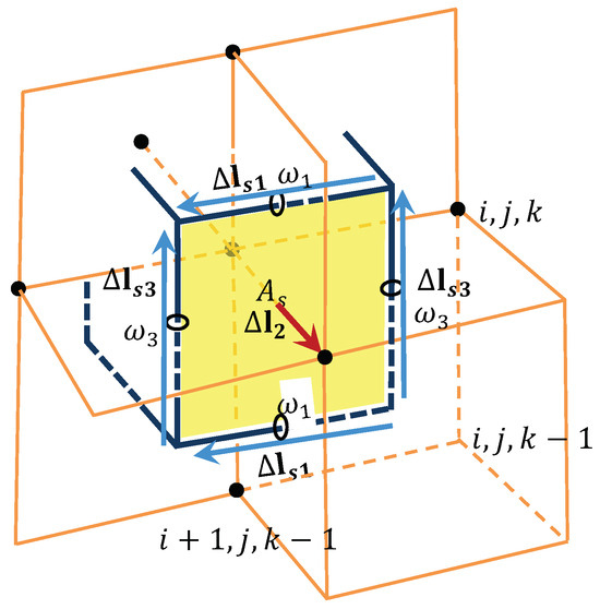 JMSE | Free Full-Text | A 3-D Viscous Vorticity Model for Predicting ...
