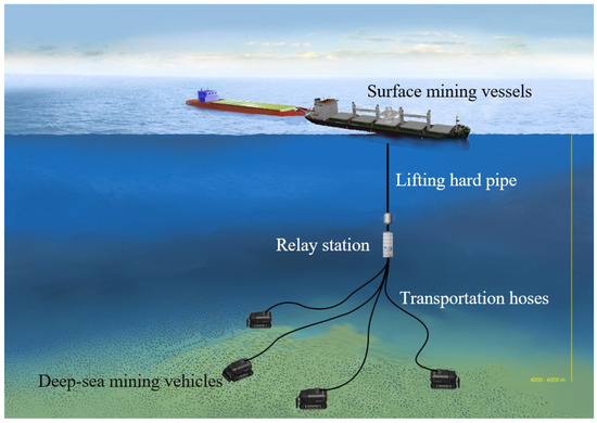 JMSE | Free Full-Text | The Wide-Area Coverage Path Planning Strategy ...