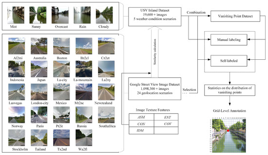 Research on the Vanishing Point Detection Method Based on an Improved Lightweight AlexNet ...