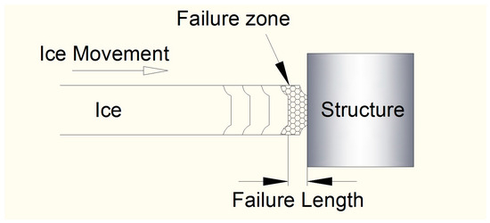 Ice-Induced Vibration Analysis of Fixed-Bottom Wind Turbine Towers