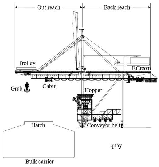 Design and Simulation-Based Validation of an AI Model for Predicting ...