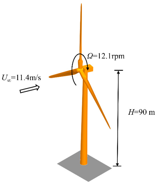 Research on Aerodynamic Characteristics of Three Offshore Wind Turbines ...