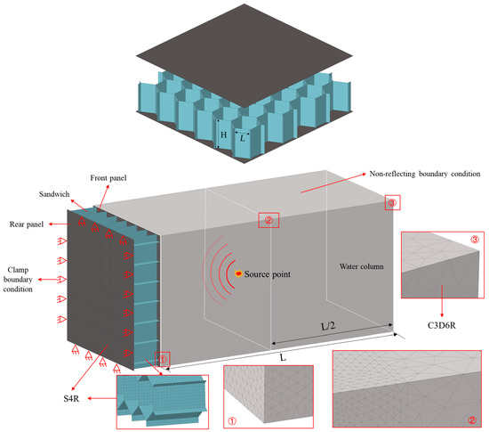 Numerical Investigation on Dynamic Response of Carbon Fiber Honeycomb Sandwich Panels Subject to ...