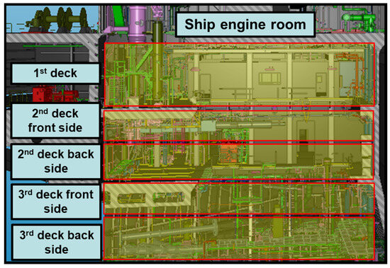 Global Pipe Optimization for Ship Engine Room