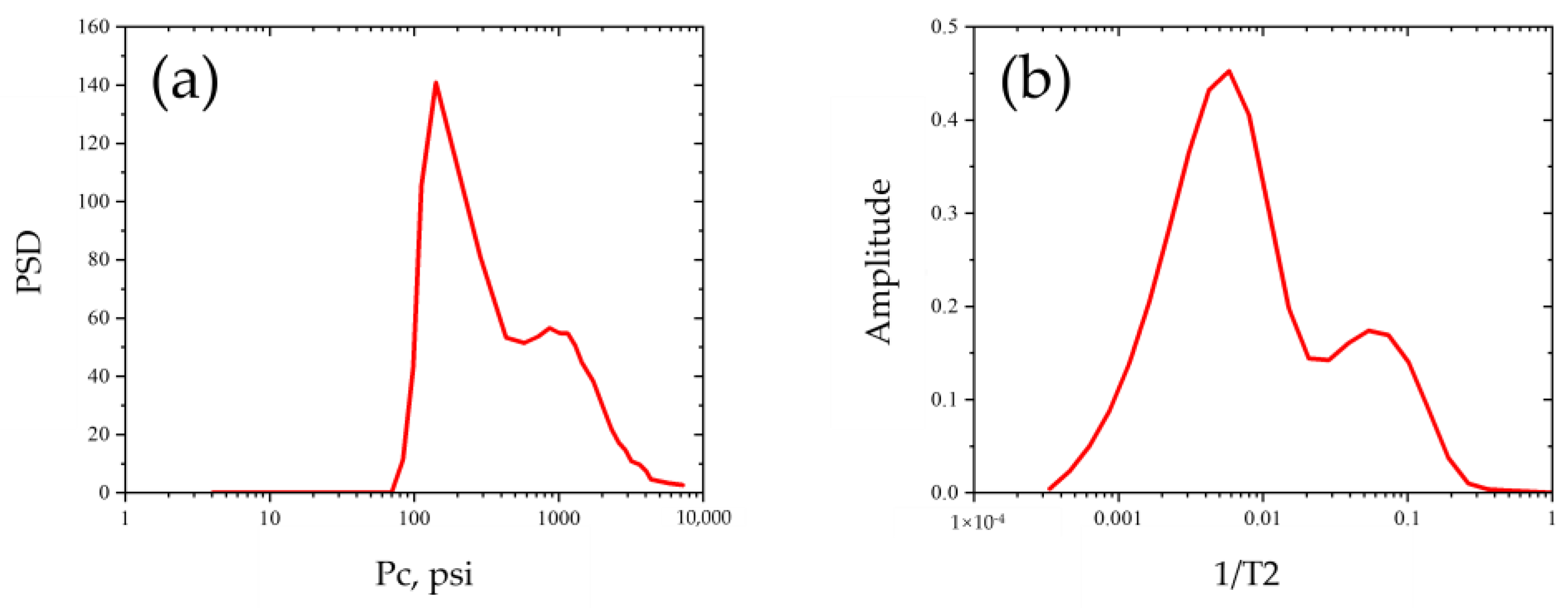 High-Precision Permeability Evaluation of Complex Carbonate Reservoirs ...