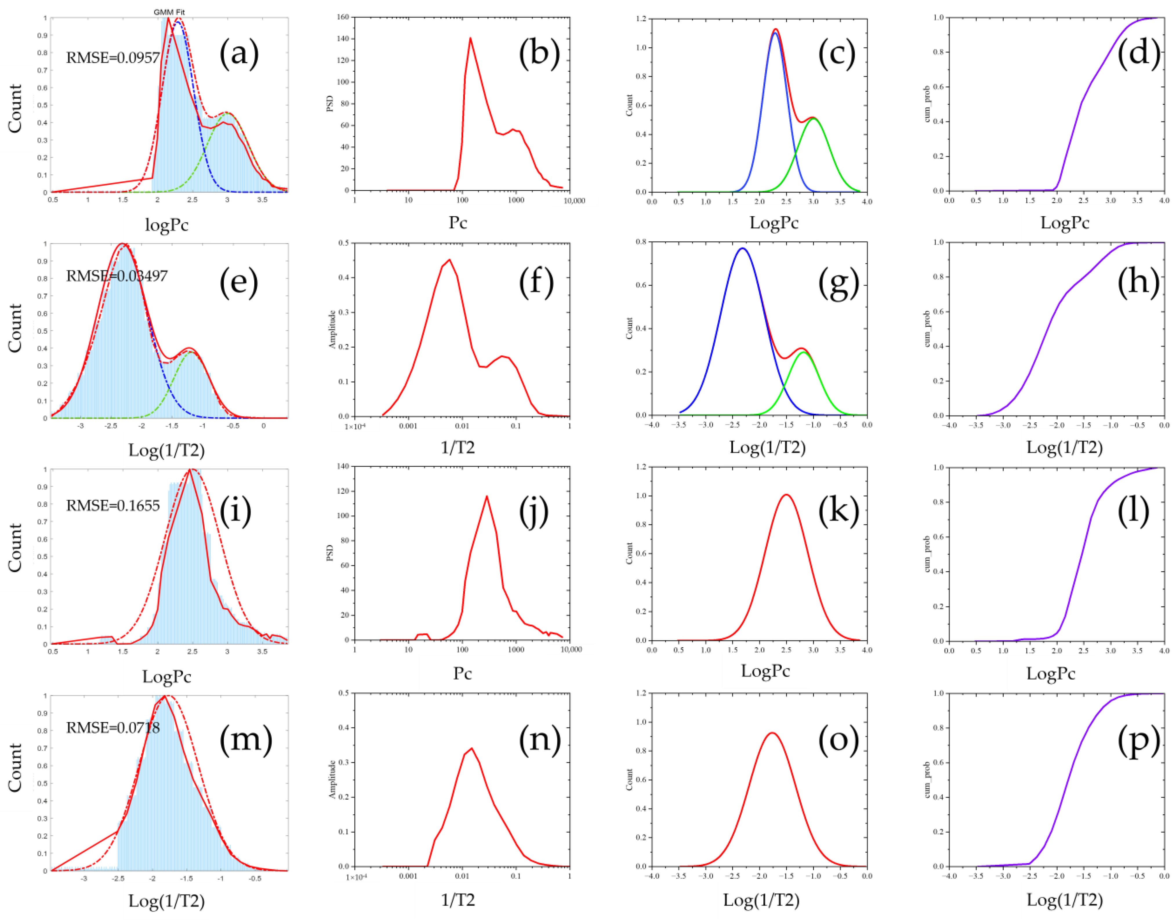 High-Precision Permeability Evaluation of Complex Carbonate Reservoirs ...