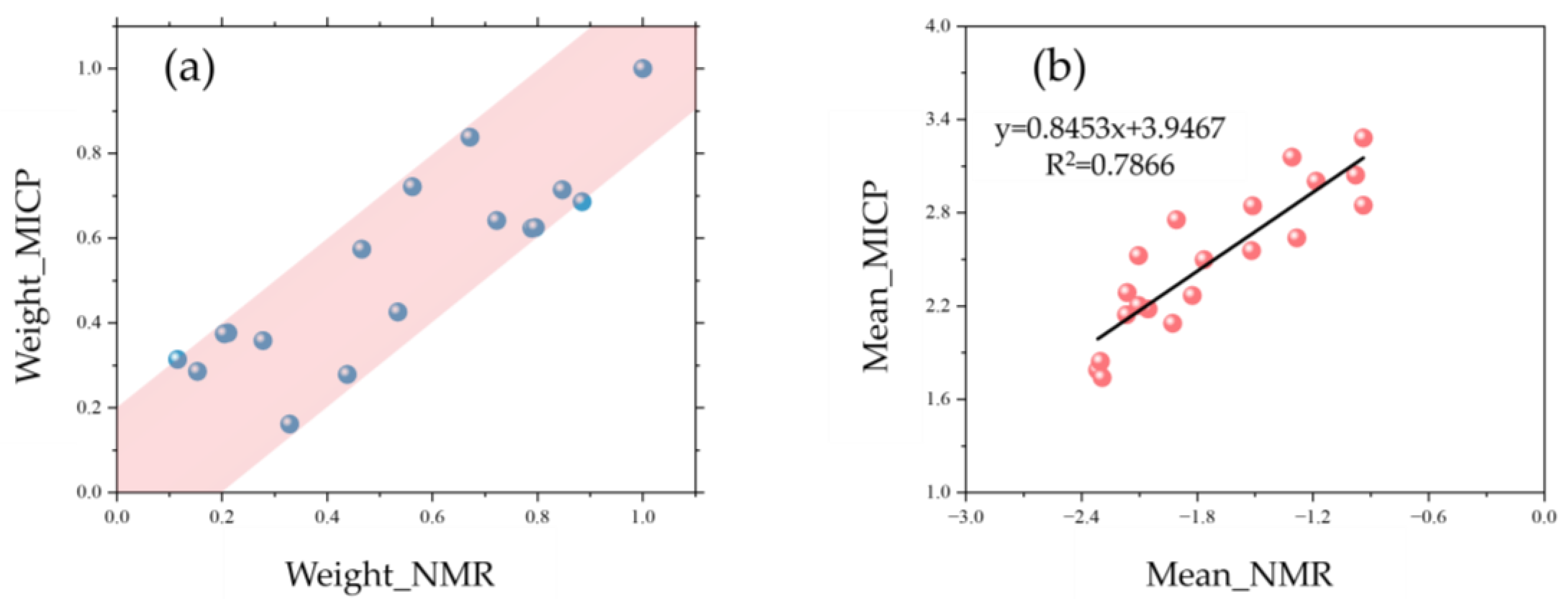 High-Precision Permeability Evaluation of Complex Carbonate Reservoirs ...