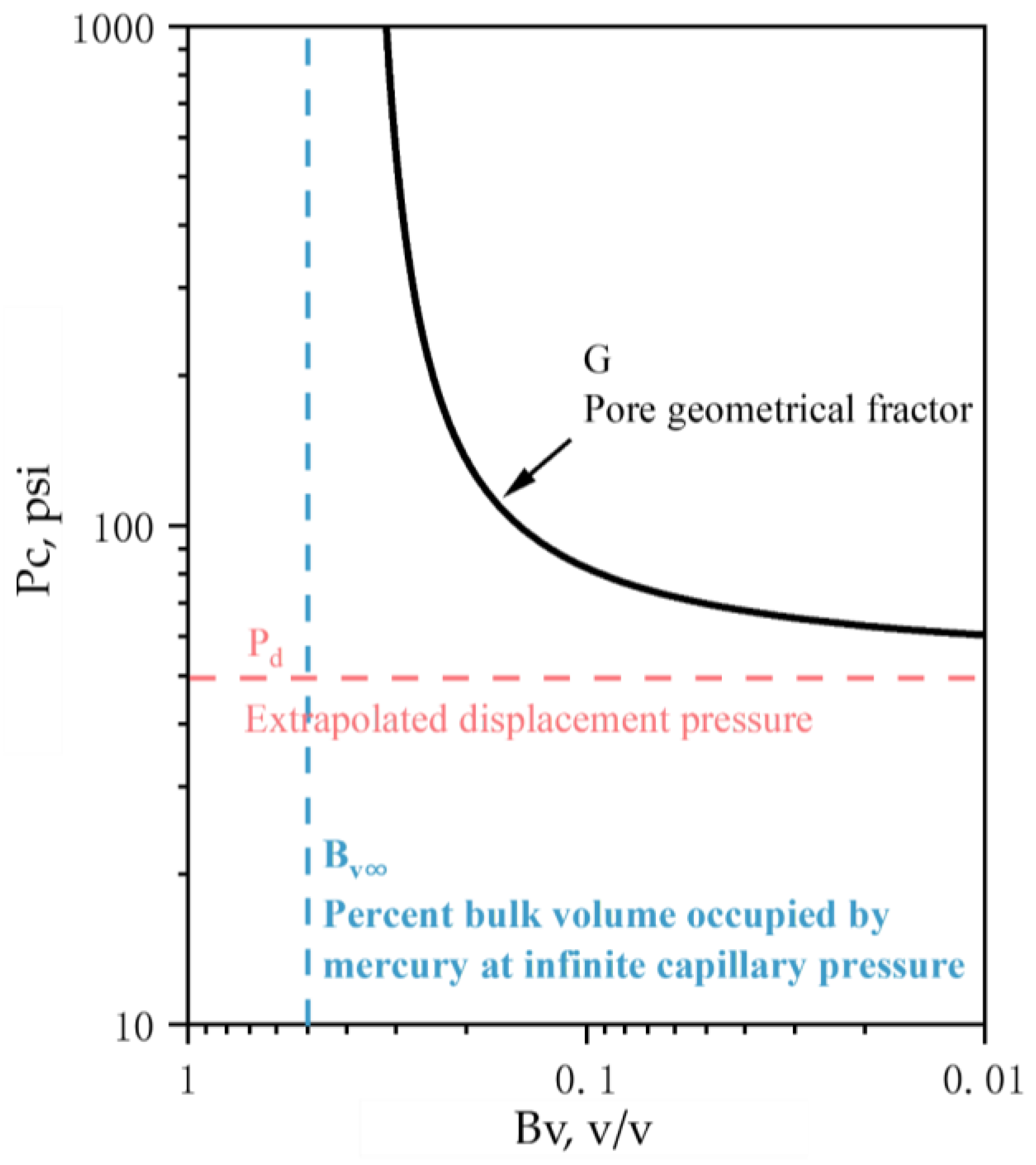 High-Precision Permeability Evaluation of Complex Carbonate Reservoirs ...