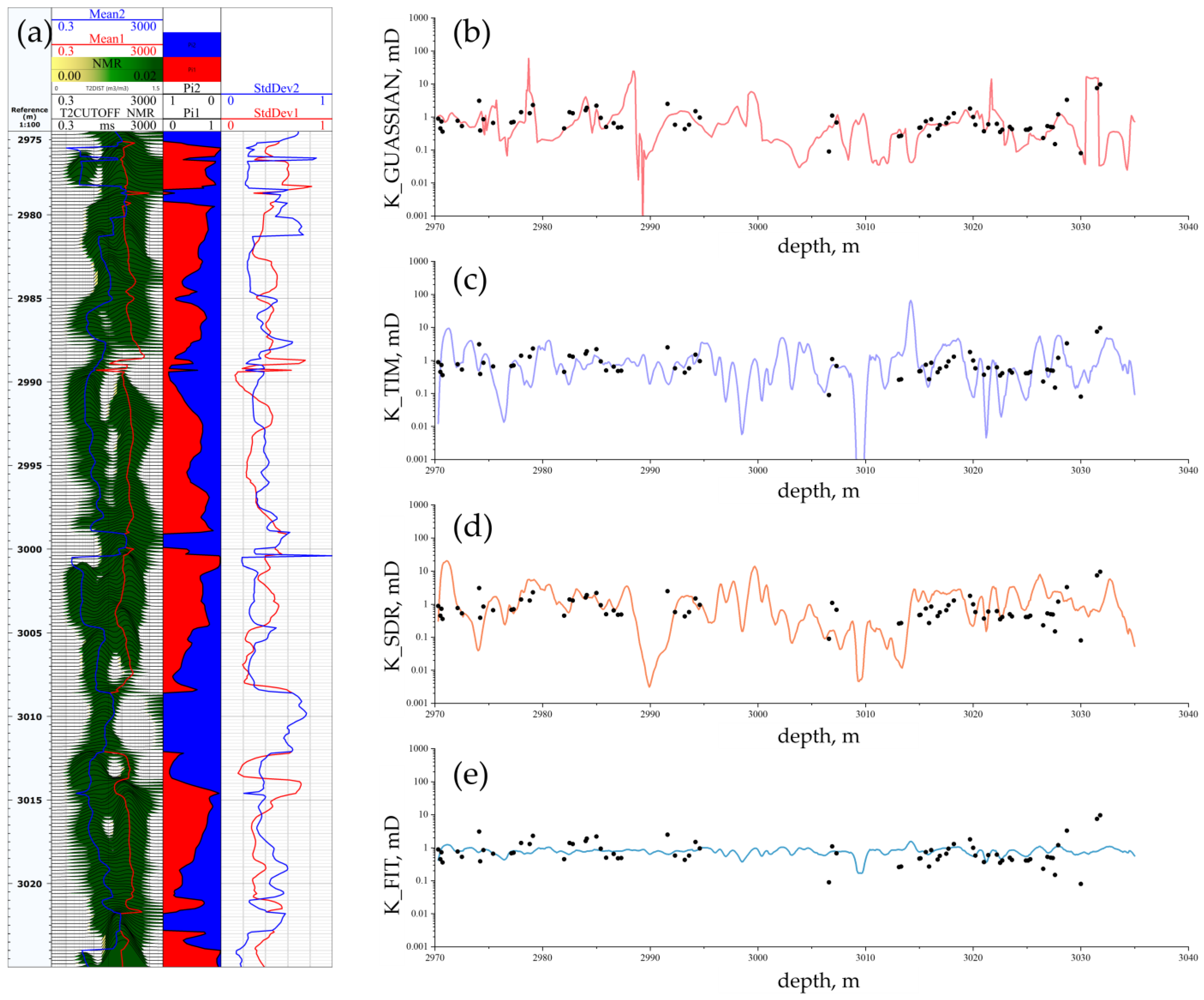 High-Precision Permeability Evaluation of Complex Carbonate Reservoirs in Marine Environments ...