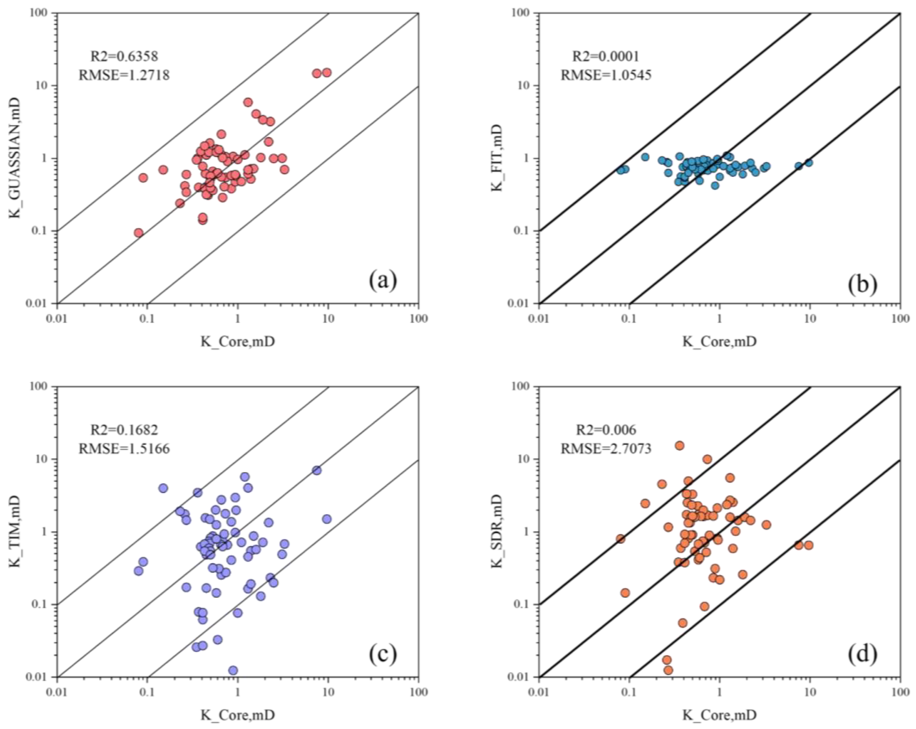 High-Precision Permeability Evaluation of Complex Carbonate Reservoirs ...