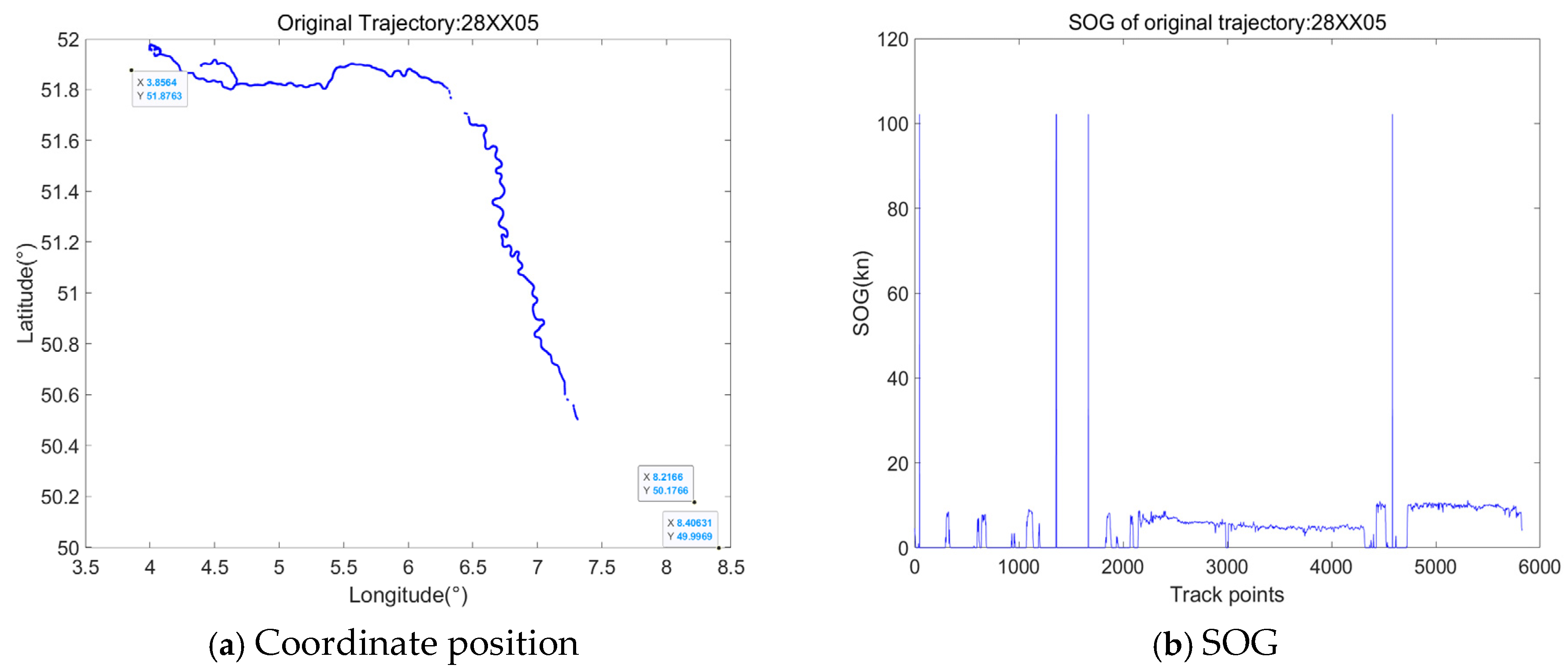 Marine Trajectory Reconstruction Method Based on Navigation State ...