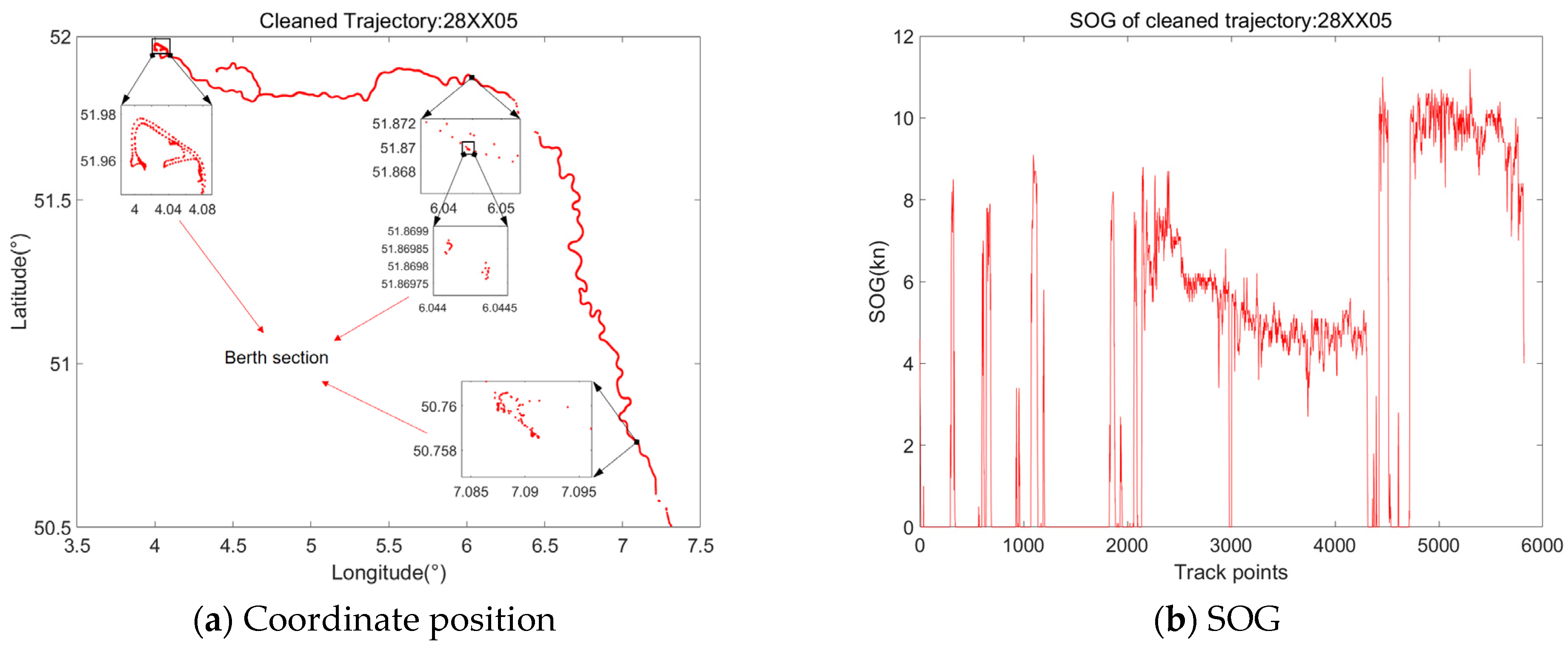 Marine Trajectory Reconstruction Method Based on Navigation State ...