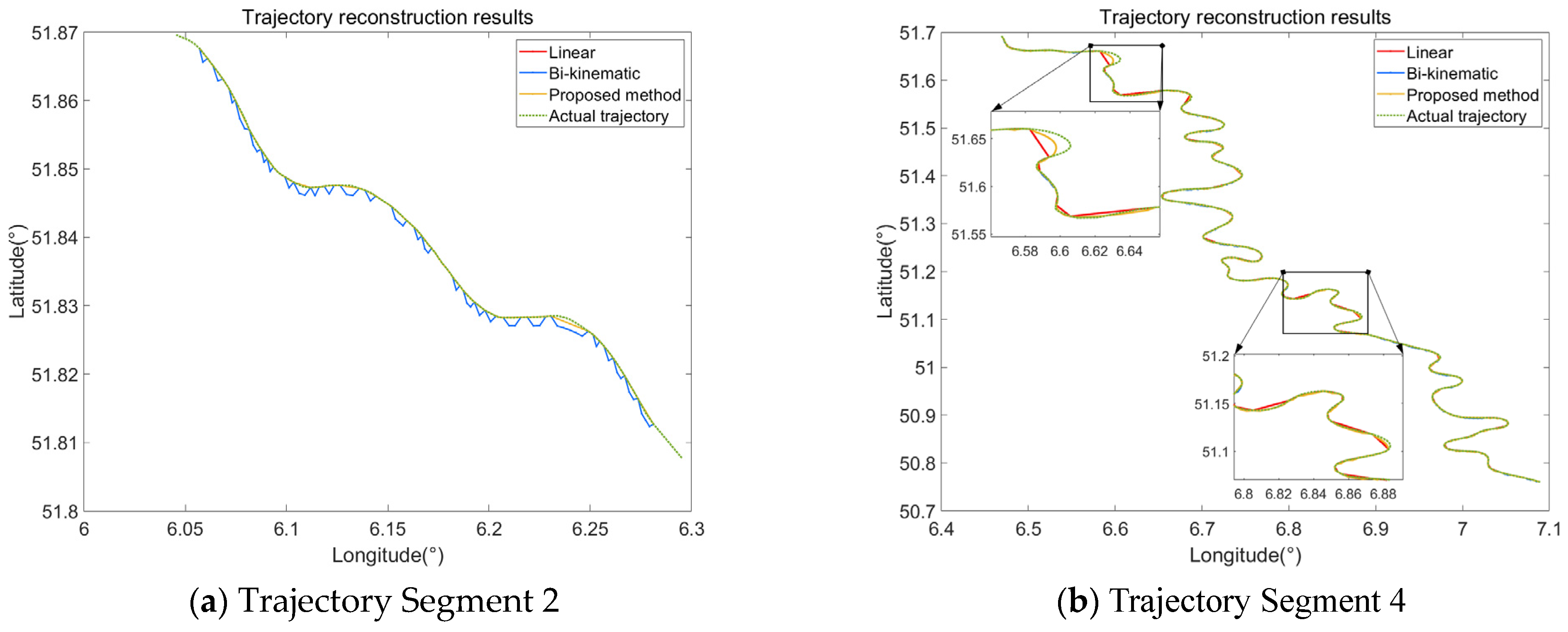 Marine Trajectory Reconstruction Method Based on Navigation State Recognition and Bi-Directional ...