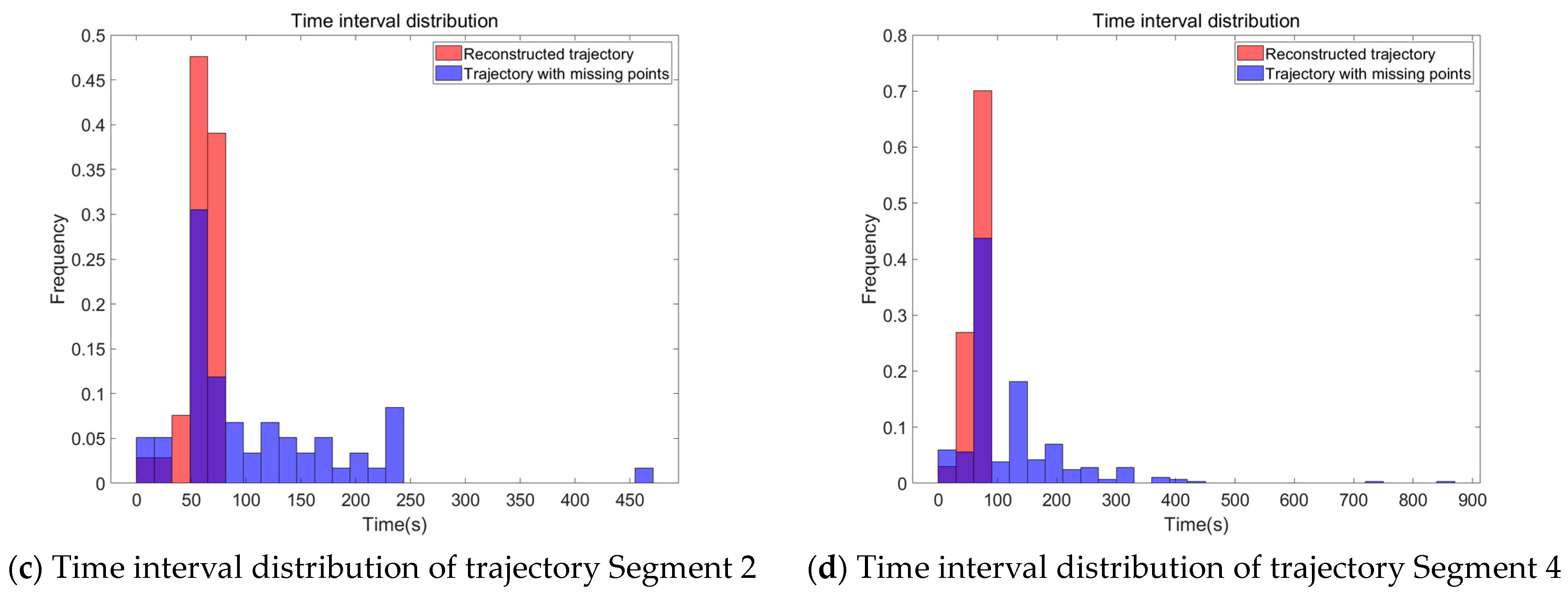 Marine Trajectory Reconstruction Method Based on Navigation State ...